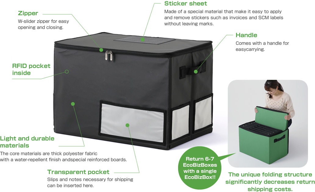 Eco Biz Box | EcoBiz